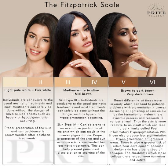 fitzpatrick scale_treatments » Pure Luxe Lab